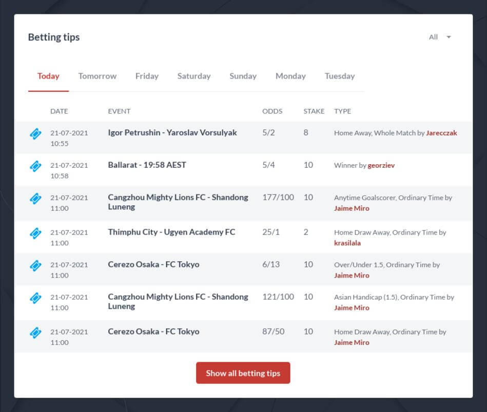 Best Tipsters - Top Online Professional Sports Tipsters