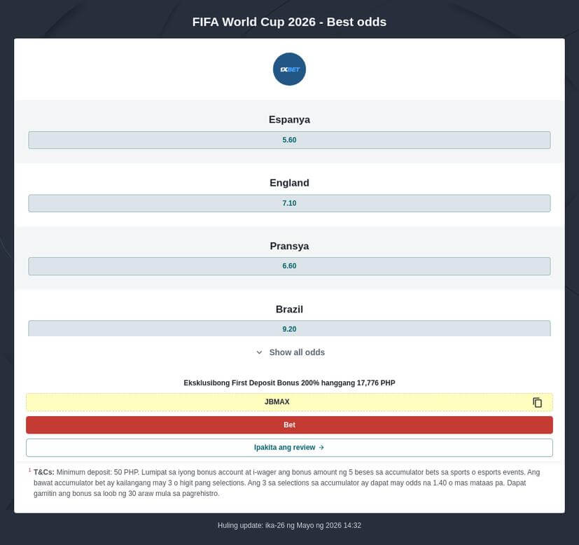 World Cup 2026 Winner Prediction | Favorites | Analysis