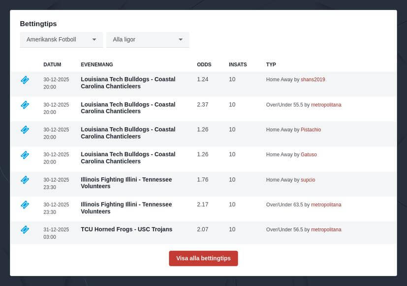 Amerikansk fotboll spelförslag 2026 | Bästa spelstrategier