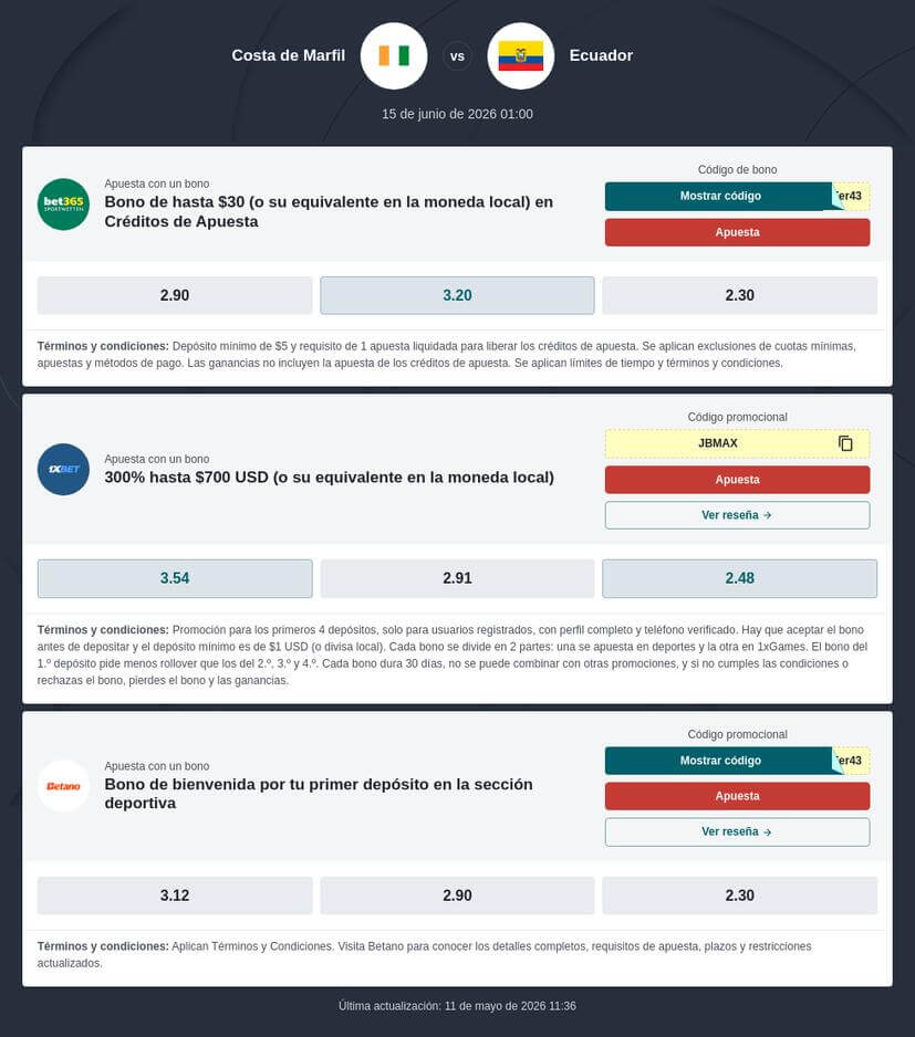 Pronóstico Costa de Marfil vs Ecuador Mundial de fútbol 2026