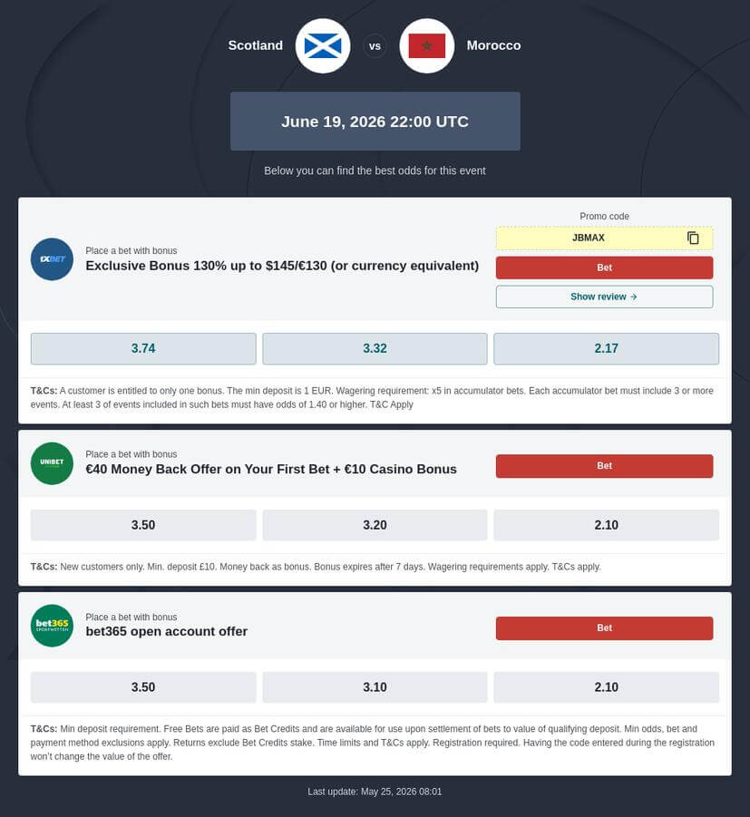 Scotland vs Brazil Prediction, Odds, Tips | World Cup 2026